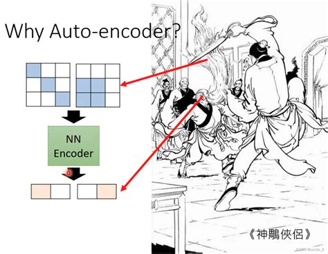 机器学习：自动编码器auto encoder 机器学习 encoder csdn博客