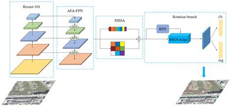 A Novel Method Of Small Object Detection In Uav Remote Sensing Images Based On Feature Alignment
