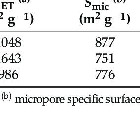 Structure Parameters Of HPC X Download Scientific Diagram