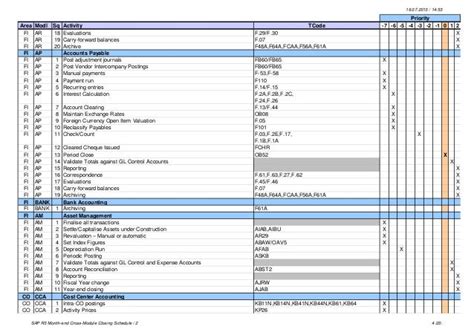 sap r3 month end cross module closing schedule