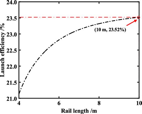 Figure 12 From Numerical Calculation Model And Efficiency Analysis Of