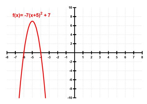 consider the graph of each quadratic function a give the domain