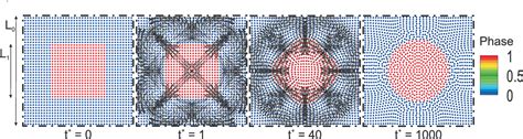 Figure 4 From Multiphase Flow Simulations Using The Meshfree Smoothed