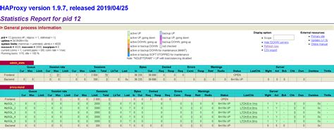 Docker部署mysql集群docker Mysql集群 Csdn博客