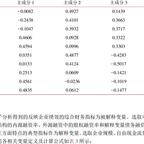Principal Component Loading And Principal Component Naming 表 2