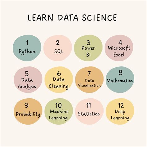 Datamanagement Dataarchitecture Dataanalytics Bigdata Datascience