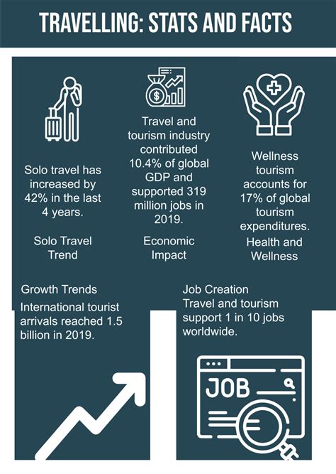 Free Table Infographic Template To Edit Online
