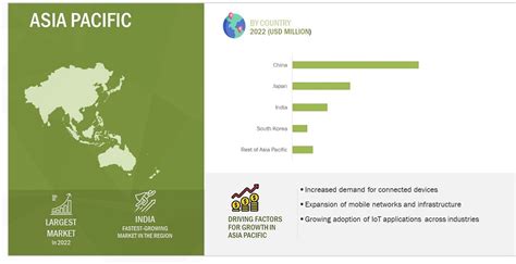 Cellular Modem Market Size Share Trends And Growth Analysis 2032