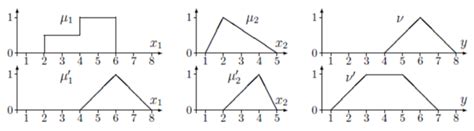 Solved Let The Following Fuzzy Sets And Rules Be Given R Chegg