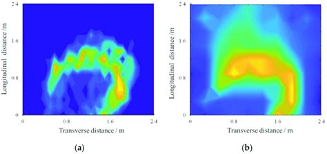 Comparison Of Simulation Test And Bench Test A Result Of Simulation