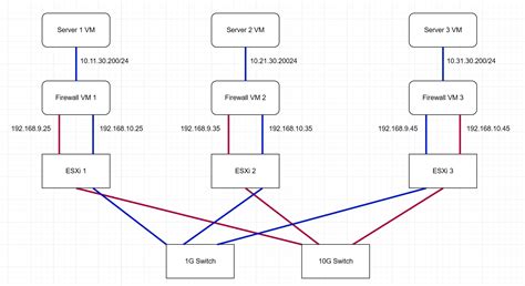 vm takes upto 2 minutes reach vm on another host vmware spiceworks