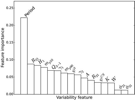 a package for the automated classification of periodic variable stars