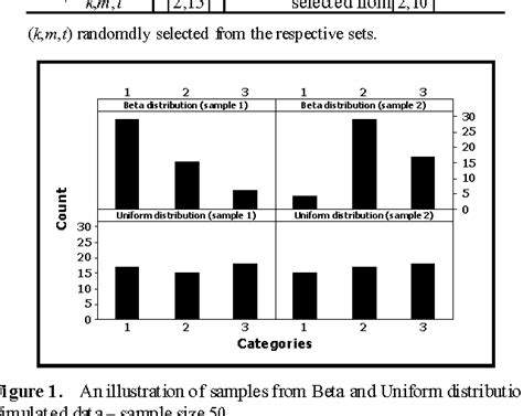 figure 1 from clustering algorithms for categorical data a monte carlo