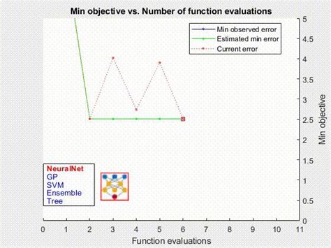 利用matlab和simulink实现机器学习开发运营一体自动化 知乎