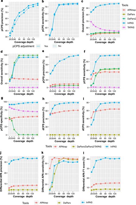 frontiers in bioscience scholar on linkedin inpas an r bioconductor