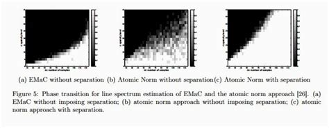 Nuit Blanche Emac Robust Spectral Compressed Sensing Via Structured Matrix Completion