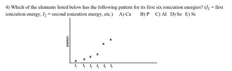 Solved Which Of The Elements Listed Below Has The Following