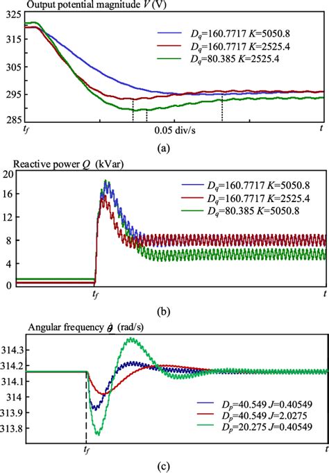 Figure 10 From Transient Characteristics Of Synchronverters Subjected