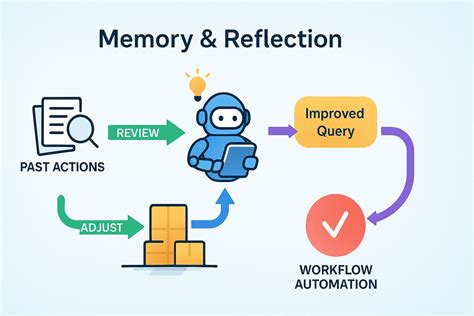 how agentic ai learns key strategies for workflow automation translucent