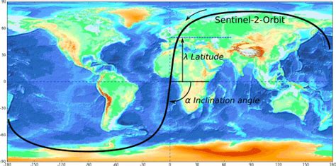 Orbit Of Sentinel 2 On Day Side From North To South Descending Node