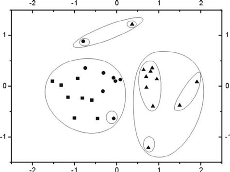 Multidimensional Scaling Plot Based On Bray Curtis Similarities Between
