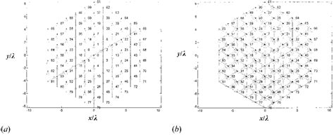 baselines used to define the rsc for a case 1 and b case 2 in a