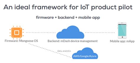 mongoose os an iot firmware development framework