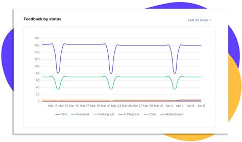 What Is Data Driven Product Management