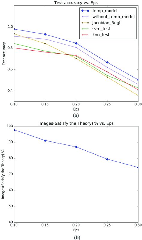 results of test in adversarial examples a test accuracy of for
