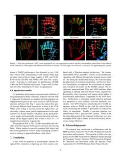 Neuromorphic Optical Flow And Real Time Implementation With Event Cameras DeepAI