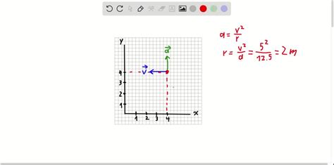SOLVED A Particle Moves Horizontally In Uniform Circular Motion Over A Horizontal X Y Plane At