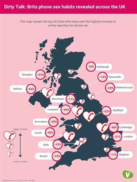 Britain S Phone Sex Habits Exposed And Which Uk Cities Are The Horniest Daily Star
