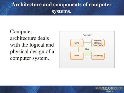 Introduction To Computer Systems Architecture Of Computer Systems презентация онлайн