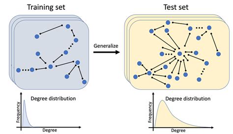 From Local Structures To Size Generalization In Graph Neural Networks