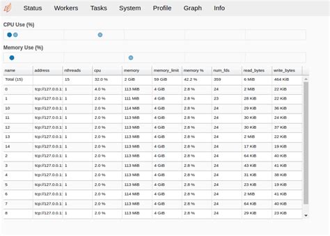 Python Using Dask To Download Process And Save To Csv Stack Overflow