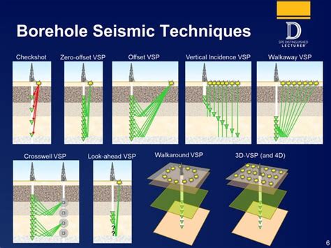 Borehole Seismic Solutions For Integrated Reservoir Characterization And Monitoring Ppt