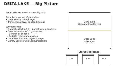 Stream Stream Joins With Watermarks In Databricks Using Apache Spark — Real Time Pipeline Guide