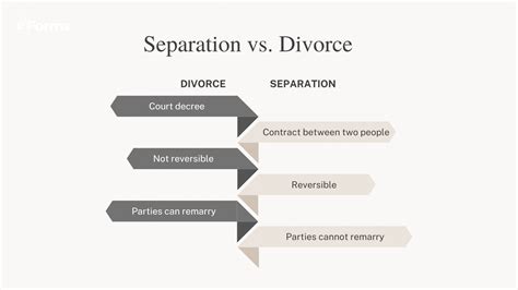 Free Marital Separation Agreement Pdf Word Eforms