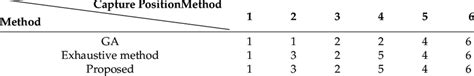 Assignment Results Of Different Methods Download Scientific Diagram