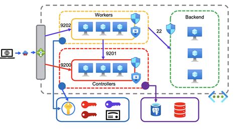 the ssh connection shows pending when doing boundary ssh boundary