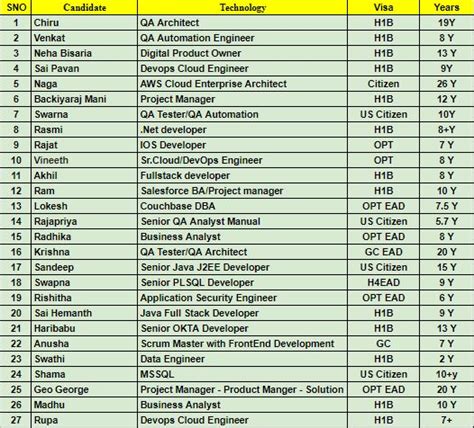 Qatester Automation Architecture Javafullstackdeveloper