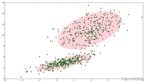 Copencv系统学习（15）——图像分割与抠图（2）gmmopencv C 灰度图的高斯混合模型 Csdn博客