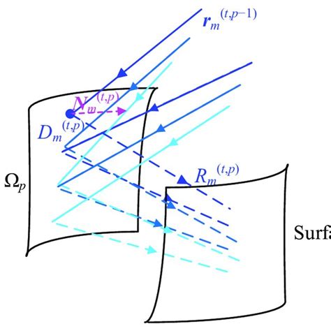 Pdf Design Method Of Freeform Off Axis Multi Mirror Optical Systems
