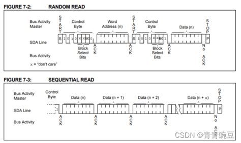 Fpga 20个例程篇：6eeprom的任意地址读写断电存储eeprom数据多块存储 Csdn博客