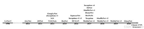一文读懂深度学习基础网络backbone的代码和设计 深度学习backbone csdn博客