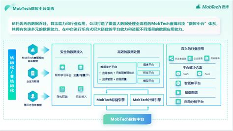 Mobtech袤博科技兰旭：十年耕耘，深入场景，助力政企客户数智化转型 数据猿专访 腾讯云开发者社区 腾讯云
