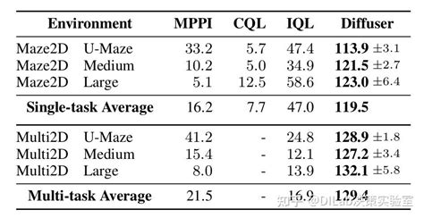 Diffusion Model Rl 系列技术科普博客（1）：diffuser 知乎