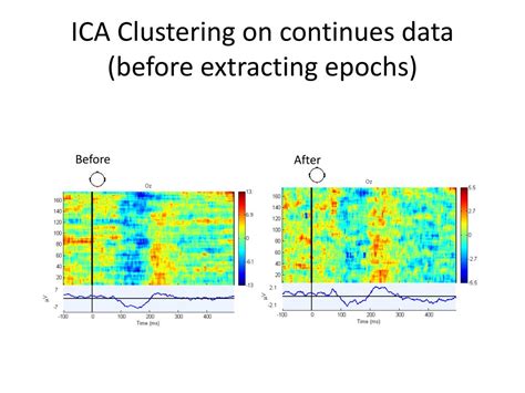 ppt ica clustering vs corrmap for eeg pre processing using eeglab