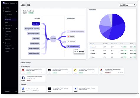 Lifesight Pricing Features And Reviews May 2025