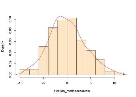 Chapter 5 Election Data In R R Cookbook For The Casual Dabbler